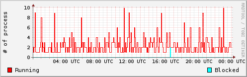 MUDFISH: Acceleration As a Service