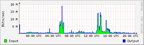 MUDFISH: Acceleration As a Service