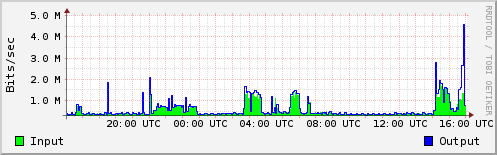 MUDFISH: Acceleration As a Service